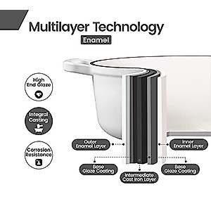 EDGING CASTING Dutch Ovens Enameled Cast Iron Covered 5.5 Quart Dutch Oven with Dual Handle for Bread Baking, White