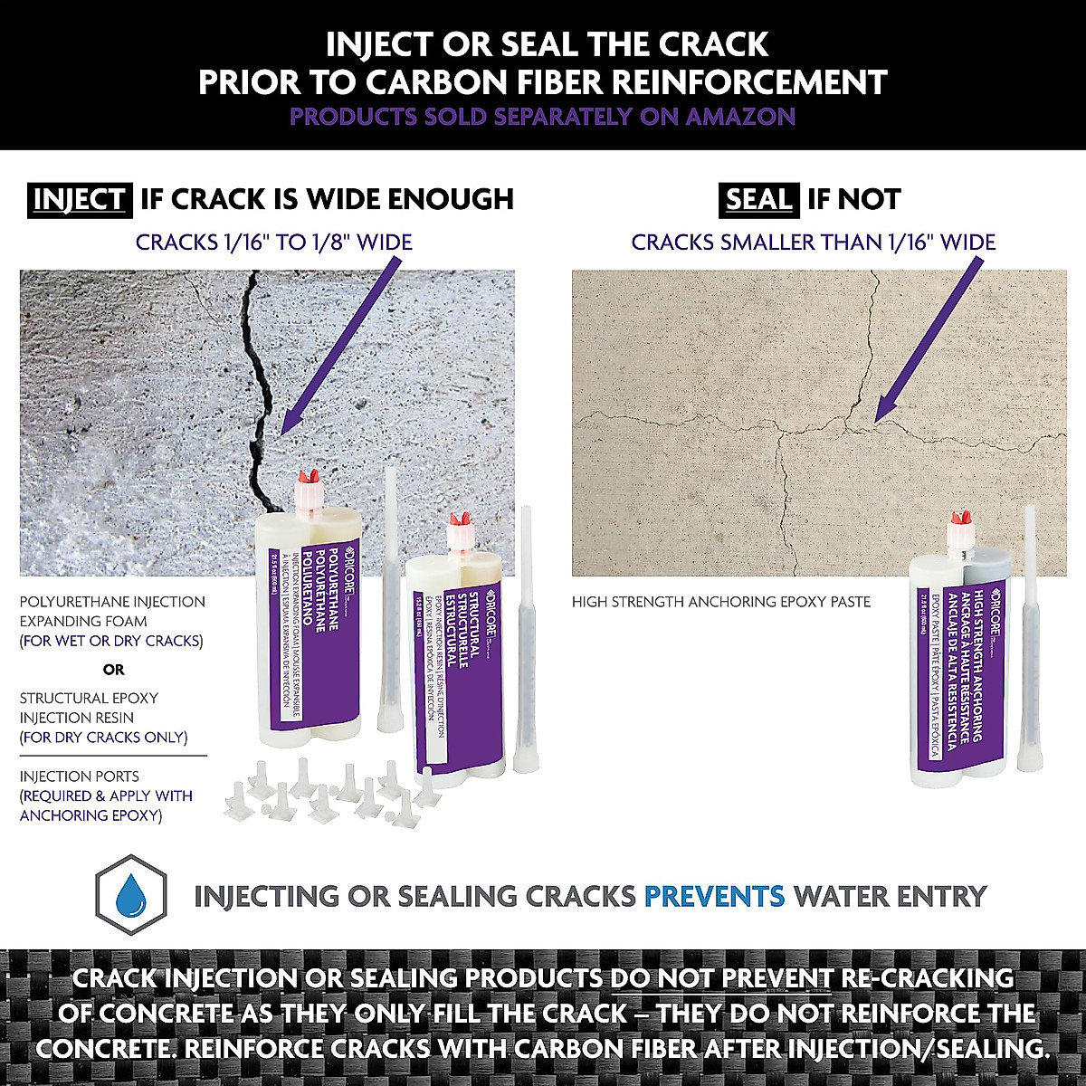 DRICORE PRO Concrete Repair Structural Epoxy Injection Resin Kit (30') | Best All in One Set with Injectable Filler for Repairing Cracked Foundations, Walls, Basements, Cement Structures