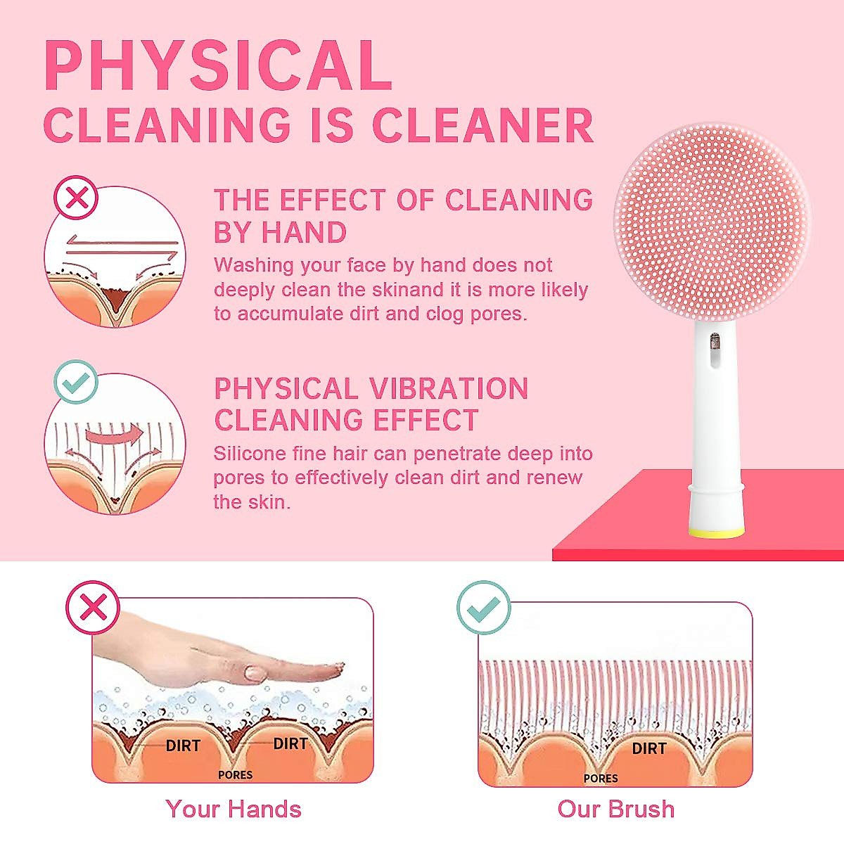 VINFANY Facial Cleansing Brush - Compatible with Oral B Bruan Electric Toothbrush Bases Toothbrush for Deep Cleansing, Gentle Exfoliating, Removing Blackhead, Massaging