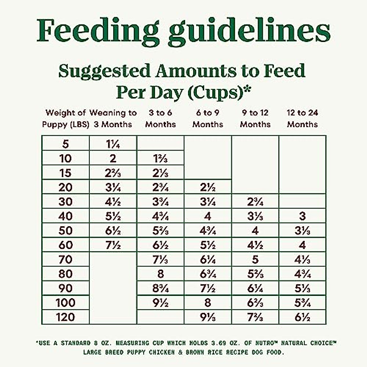 NUTRO NATURAL CHOICE Large Breed Puppy Dry Dog Food, Chicken & Brown Rice Recipe Dog Kibble, 30 lb. Bag