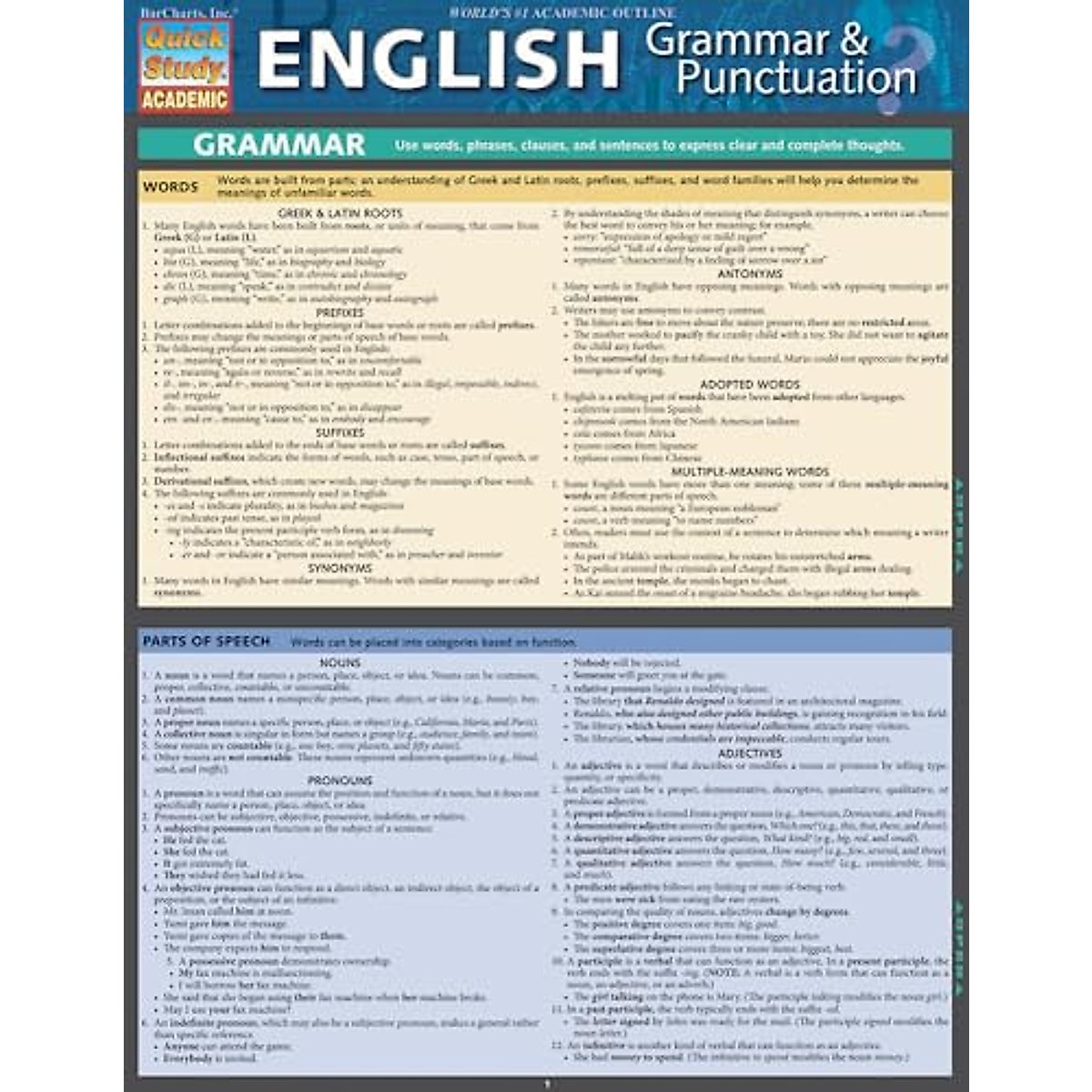 English Grammar & Punctuation QuickStudy Laminated Reference Guide (QuickStudy Academic)
