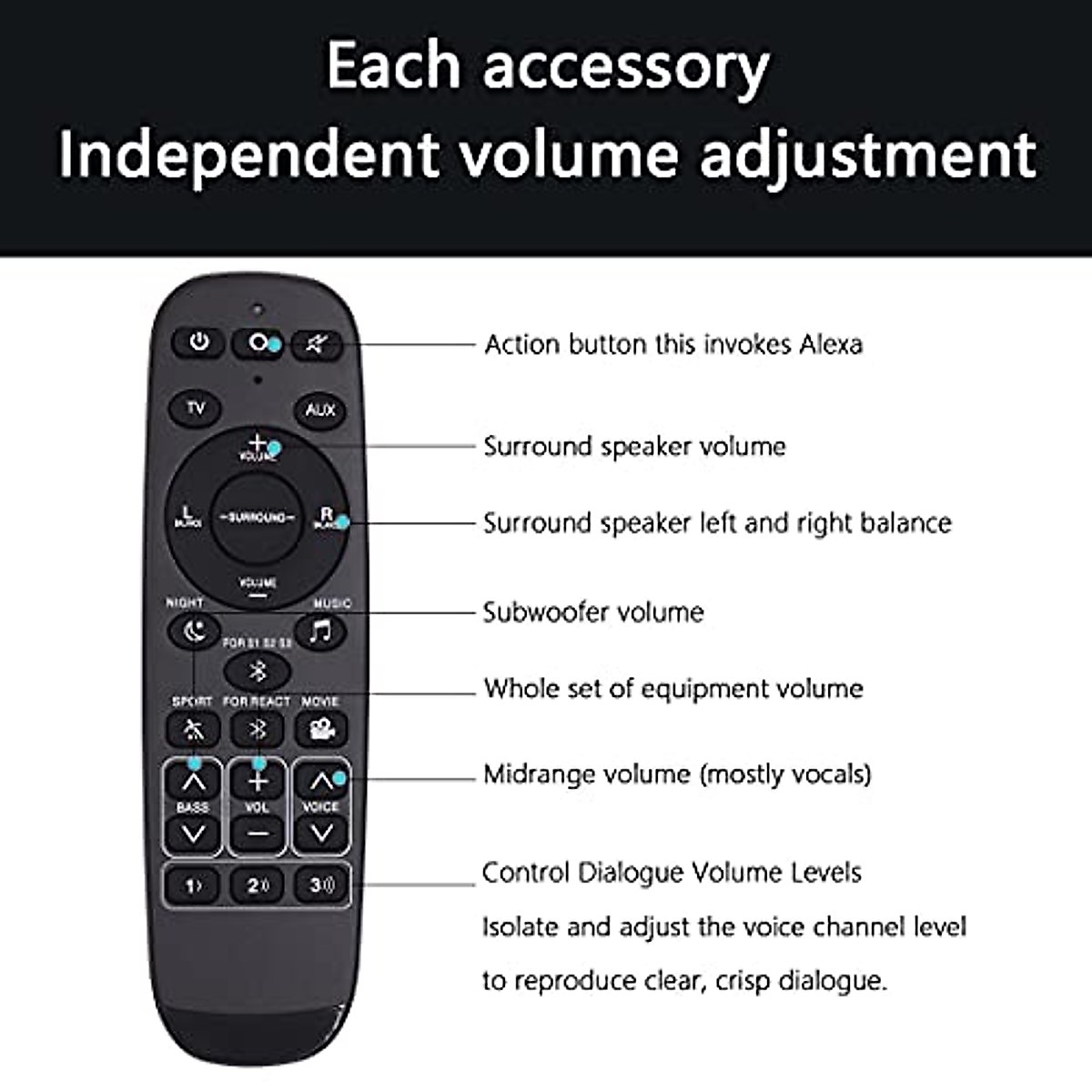 New Remote Control with Battery Fit for Polk React Sound Bar & Polk Command Sound Bar