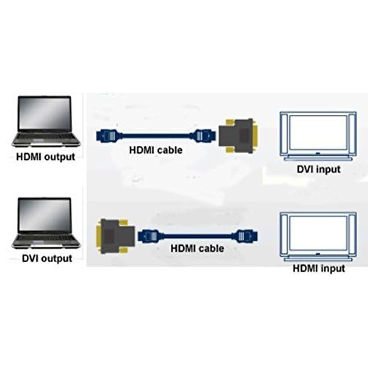 DVI-D Dual Link-M (24+1) to HDMI-F Adapter by CorpCo