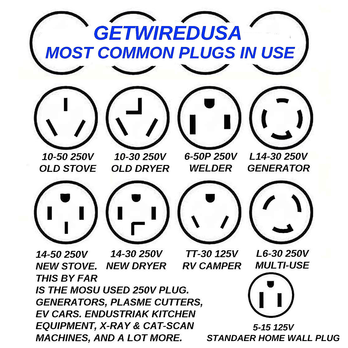 Welder 6-50R Plug-In Receptacle, 3-Pin Socket, Wall Mount Outlet, Power Box 220/250V NEMA Miller Lincoln Hobart Plasma Cutter Mig Tig Arc UL-FX6-50R