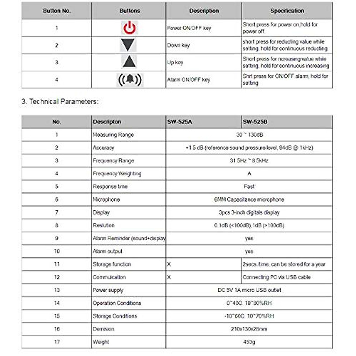 SNDWAY SW-525A 30-130dB Digital Sound Level Meter with Large LCD Display Noise Meter Decibel Wall Mounted Hanging (525A)