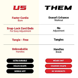 Elite Jumps Surge 3.0 Professional Speed Rope for Double Unders - Patented Dual Bearing Ultra Light-Weight Handle for Premium Spin Control and Kink-Resistant Cable for fast Speed Jump Rope