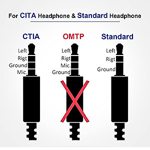 UCEC Airplane Headphone Adapter, 3.5mm Airplane Adapter for Headphones, Golden Plated Airline Headphone Adapter for in-Flight Entertainment System, 2 Pack