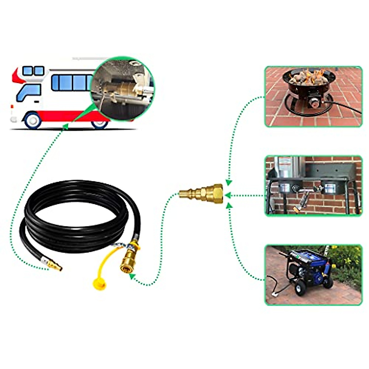 12 Ft Quick Connect Propane Hose for Rv to Grill, Upgrade Portable Fire Pit, Barbecue Grill, Camping Cook Stove to Quick Connection Interface, with 1/4" Quick Key Connect Plug X 3/8" Female Flare