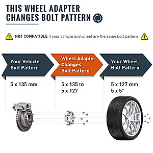 RockTrix 4pcs 1.5 inch 5x135 to 5x5 Wheel Adapters (Changes Bolt Pattern) 14x2 Studs Compatible with Ford Expedition F150 F-150 Lincoln Navigator Blackwood (5x135 to 5x127 Spacers)