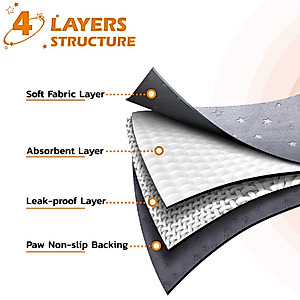 LOOBANI Washable Pee Pads for Dogs, Reusable Pee Pads for Dog Mat Puppy Pads Training Pads Non Slip Whelping Pad for Dog Playpen, Crate, Car, Grey 2 Pack 36 x 41 in