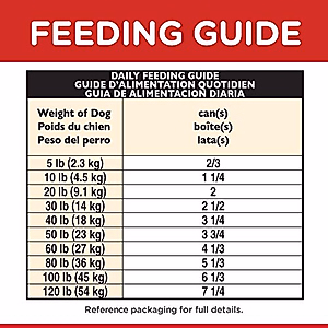 Hill's Science Diet Wet Dog Food, Adult 1-6, Savory Stew with Chicken & Vegetables, 12.8 oz. Cans, 12-Pack