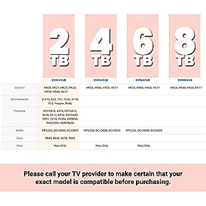 Fantom Drives FD 4TB DVR Expander External Hard Drive - USB 3.0 & eSATA (Comes with Both USB and eSATA Cable) - Supports DirecTv, Arris and More, Black (DVR4KEUB)