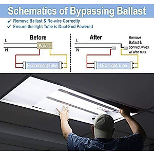 T8 LED Replacement, HouLight 25-Pack, 18W 4-Foot T8 LED Light Tube, 6000K, Daylight, Transparent Cover, Super Bright White, Double End Power