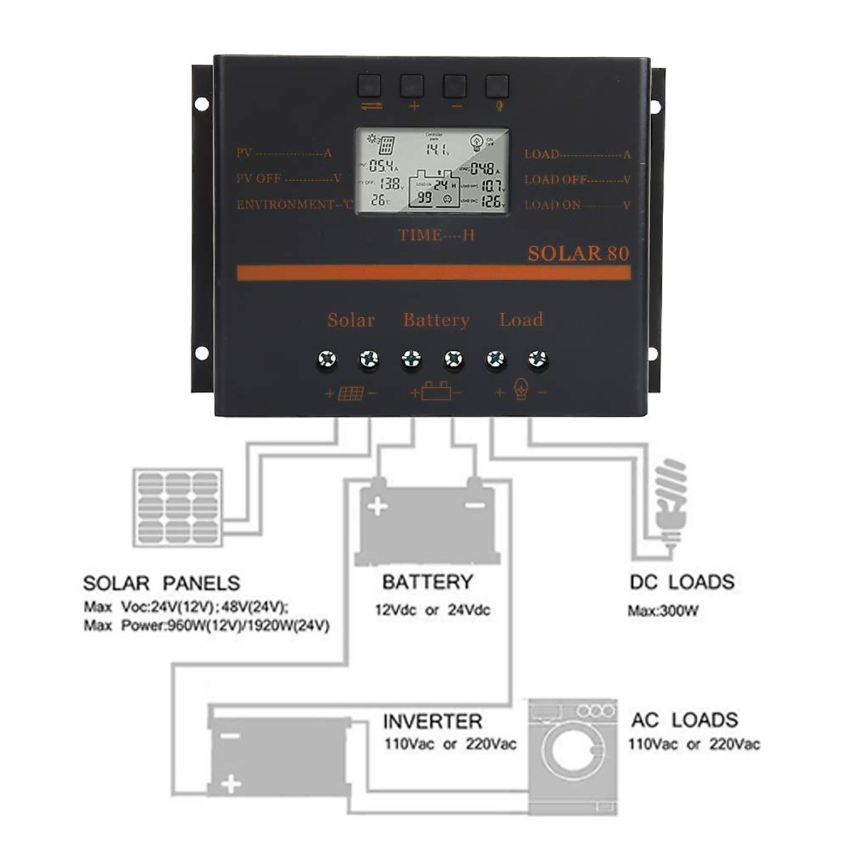 12V 24V Auto 80A Solar , Energy Controllers Solar Wind Power Controller Solar Panel Battery Intelligent Regulator LCD Display Solar Panel Controller with USB 5V Charging Interface