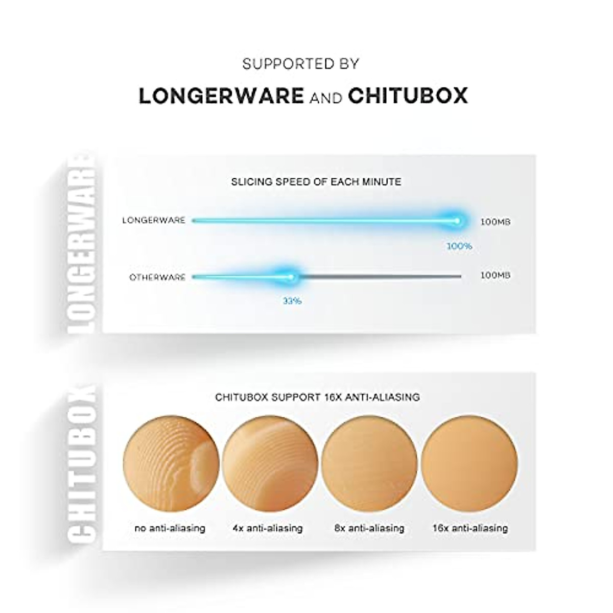 LONGER Orange 30 3D Printer, 2K Resin 3D Printer, Parallel LED Lighting, 4.72"x2.68"x6.69" Large Printing Size, Off-line Printing