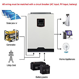 Y&H 1500W Solar Hybrid Inverter DC12V to AC230V, Off-Grid Pure Sine Wave Inverter with 80A MPPT Solar Charger + AC Charger,Max PV 2000W DC130-430V Input,fit for 12V Lead-Acid/Lithium Battery