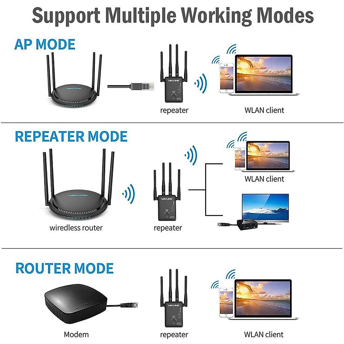 AC1200 WiFi Extender, WAVLINK WiFi Range Extender Signal Booster for Home, Internet Booster Covers up to 10000sq. ft and 45 Devices,Dual Band, WiFi Repeater/Access Point/Router Mode, WPS