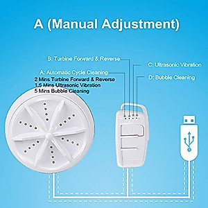 Mini Washing Machine Portable Ultrasonic Turbine Washer,Portable Washing Machine with USB for Travel Business Trip or College Rooms (A), White