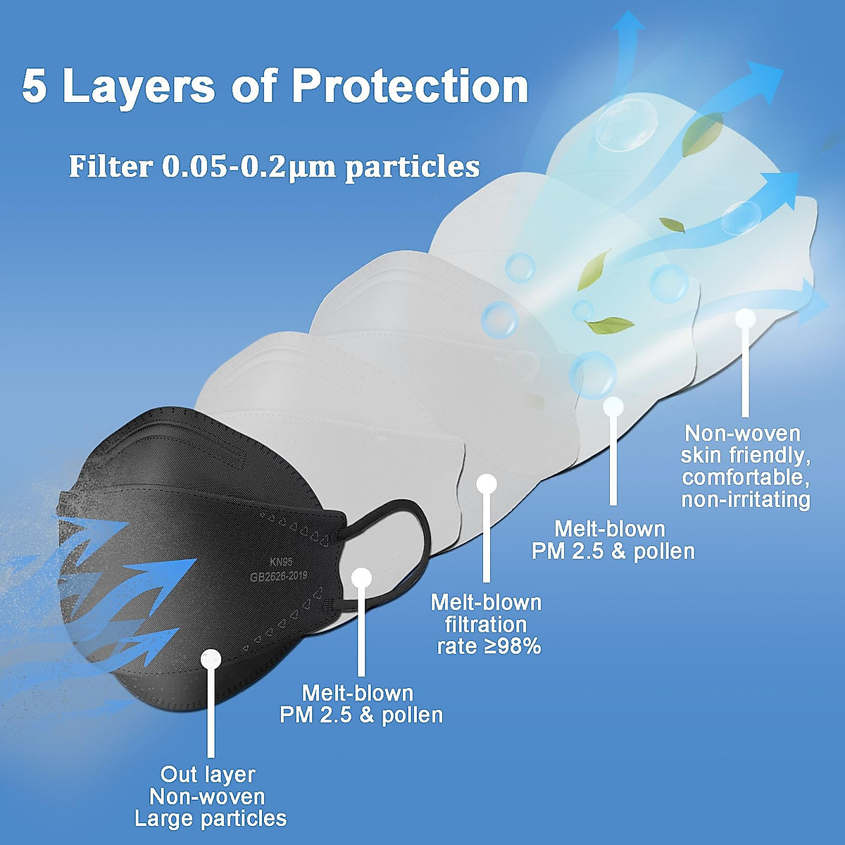VERNASSA KN95 Face Mask 50 PCS, Breathable Comfortable Masks, Against PM2.5 Disposable Masks