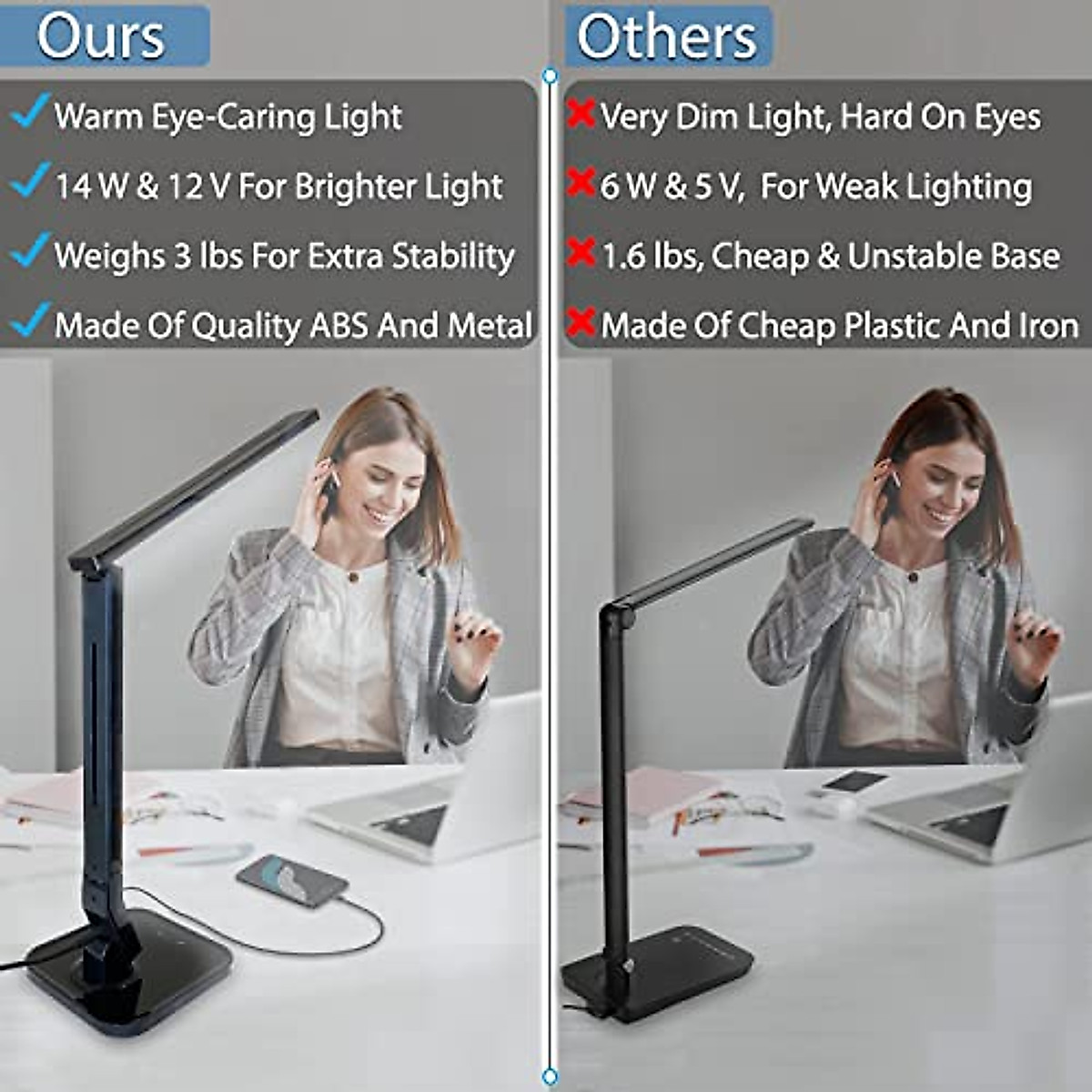 Fugetek LED Desk Office Lamp, Exclusive: 27 Eye-Caring Recessed LEDs, 5-Level Brightness, 4-Lighting Modes, USB Charging Port, 14W, Touch Control Panel, Dimmer, 1-Hour Auto Timer, 5V/1A, (Black)
