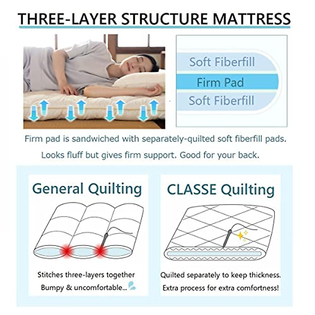 EMOOR Japanese Futon Mattress CLASSE Twin Made in Japan White, Foldable Floor Sleeping Bed Tatami Mat