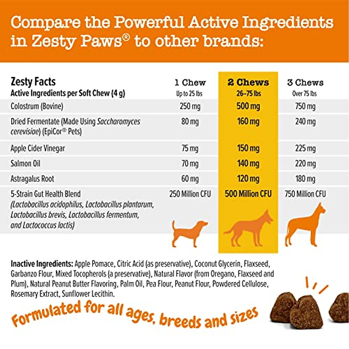 Zesty Paws Allergy Immune Supplement for Dogs - with Omega 3 Salmon Fish Oil & EpiCor Pets + Probiotics for Seasonal Allergies - Peanut Butter