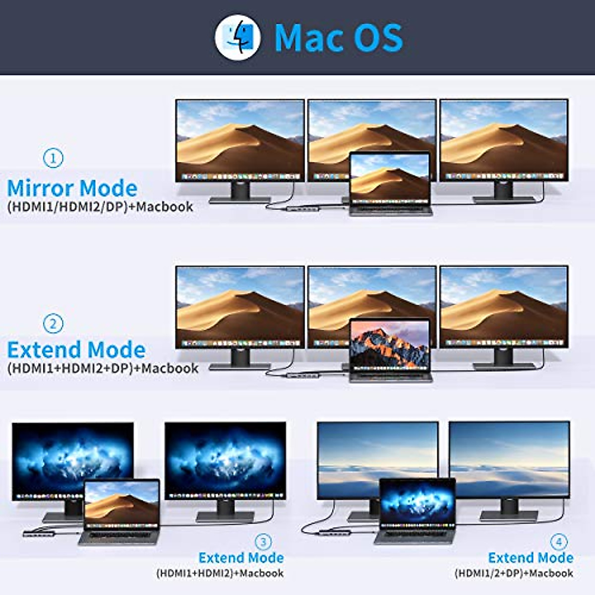 USB C Docking Station Dual Monitor, 13 in 1 Triple Display Laptop Multiport Adapter Hub with 2 HDMI+DP+Ethernet+5USB+SD/TF+USB C PD+Audio for MacBook Pro/Air/Dell/HP/Lenovo/Thinkpad More Type-C Laptop