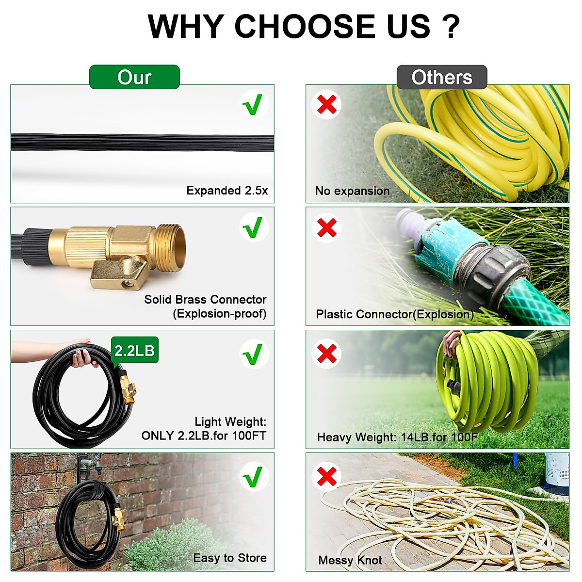 GAMSOD 50ft Expandable Garden Hose, Lightweight Gardening Flexible Hose Pipe, Solid Brass Fittings, 2.2X Expanding Flexible Latex Water Hose with Spray Nozzle -Black