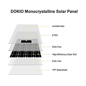 Flexible Monocrystalline Solar Panel Can Charge 12V Battery for Car/Boat/ Home Waterproof Solar Panel (18V 100W 3pc)