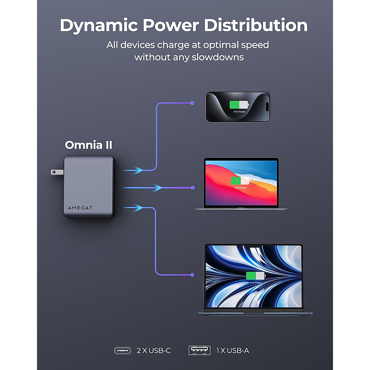 AMEGAT 140W USB C Charger, PD3.1 PPS 3-Port Fast GaN III Laptop Wall Charger, Foldable Plug Power Adapter for MacBook Pro 16'', Dell XPS, iPad Pro, iPhone 15 Pro, Galaxy, Chromebook(with 240W Cable)