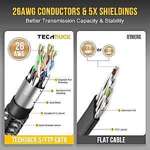 TechDuck Cat 8 Ethernet Cable 6ft, Gigabit High Speed 40Gbps Braided 26AWG Heavy Duty Internet LAN Cable, Shielded Cat8 SFTP RJ45 Network Patch Cord, 4X Faster Than Cat 7/6/6a/6e/5e/5 for Gaming