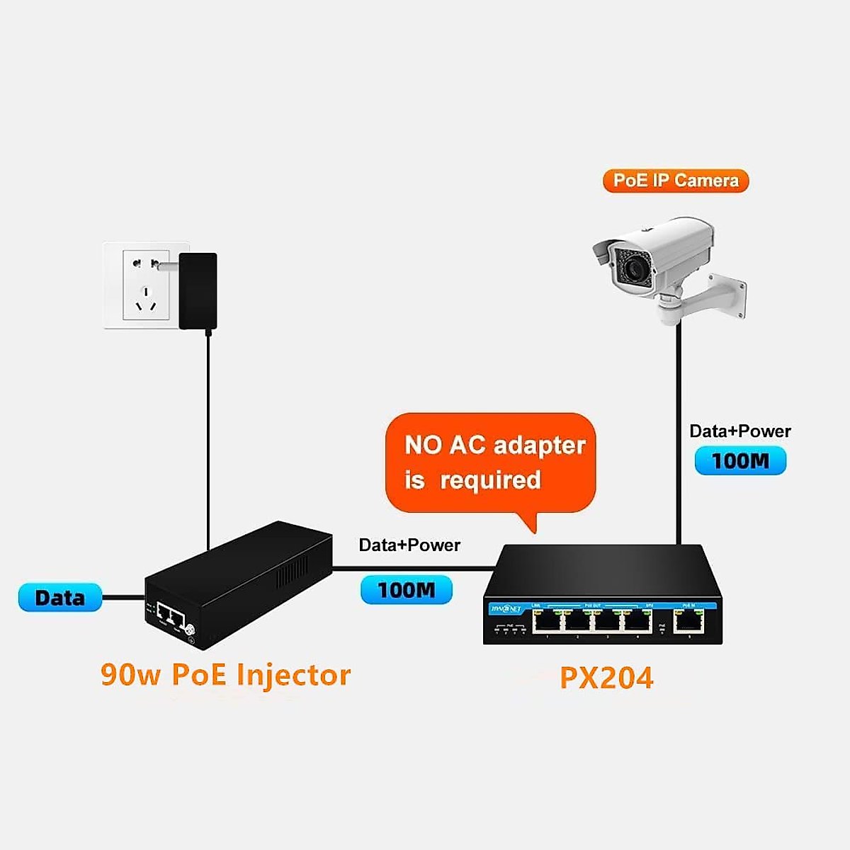 PX204 4 Port Gigabit PoE Extender with IEEE802.3af/at/bt Standard 1 Port 90W in 4 Port 30W Out PoE Repeater for Camera,VOIP