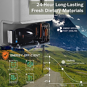 Car Refrigerator,APP-control 48 Quart/45 Liter Dual Zone RV Refrigerator with 12/24V DC & 110-240V AC, Portable refrigerator freezer fridge cooler For Vehicle, RV, Camping, Travel, Fishing