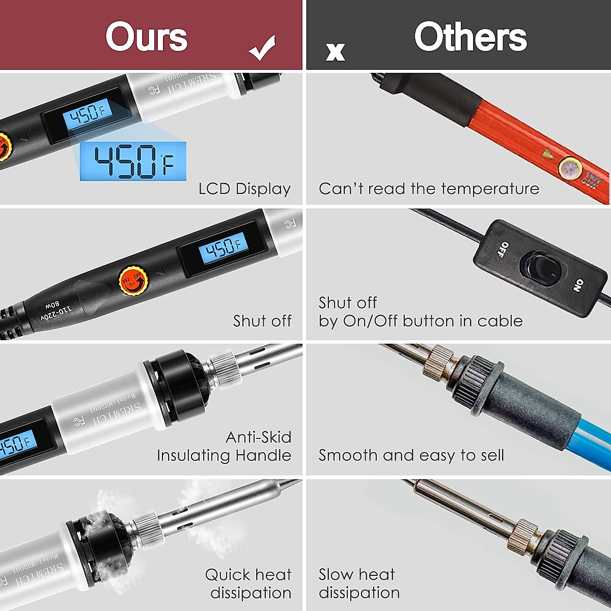 Electronics Soldering Iron, SREMTCH 80W Precision Soldering Iron Kit with LCD Display, Professional Soldering Iron Kit with Adjustable Temperature 392℉ - 842℉, ON/OFF Switch, Welding Accessories