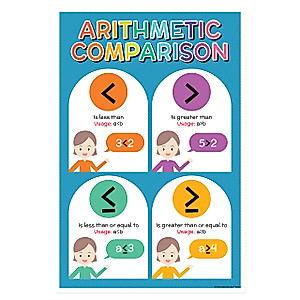 Quarterhouse Math Symbols Poster Set, Math Classroom Learning Materials for K-12 Students and Teachers, Set of 5, 12 x 18 Inches, Extra Durable