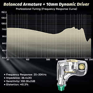 bsbaiss BS2 in Ear Monitor Dynamic Hybrid 1BA+1DD Deep Bass Wired Earbuds Headphones, HiFi Stereo IEM Earphones with Detachable MMCX Connector for Audiophiles Musicians (Without Mic)