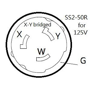 Parkworld 692033A Combiner Marine Shore Power Y Adapter (2) L5-30P Plug 30A Plug to SS2-50R Female 50A Connector 15FT