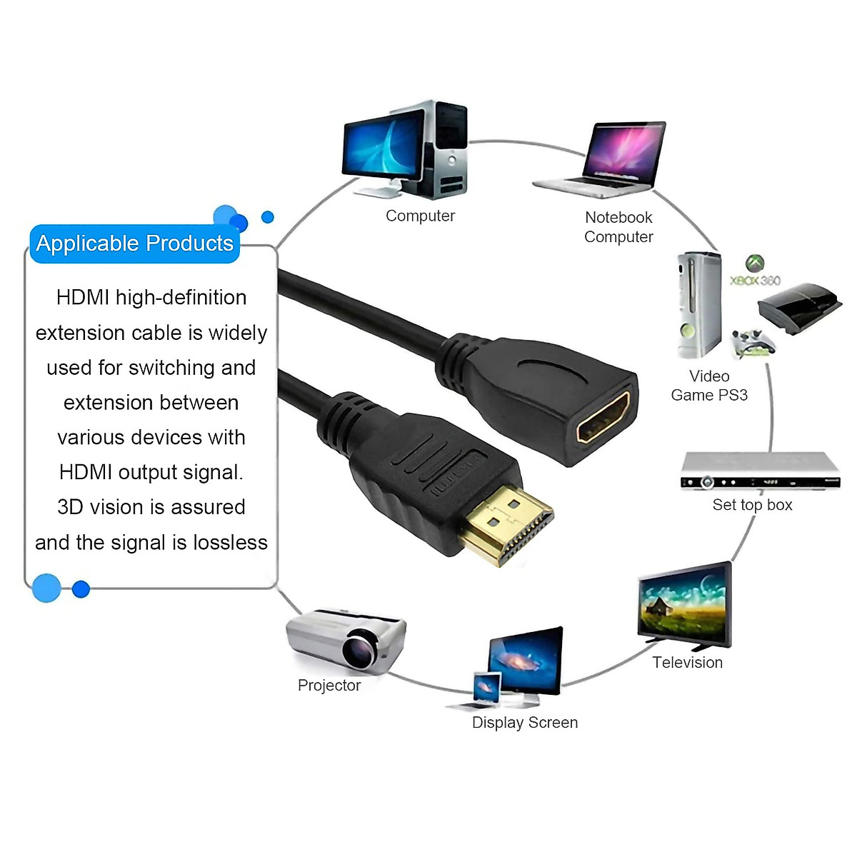 QFUP High Speed Male to Female HDMI Extension Cable for Fire TV Stick,Google Chrome Cast,Roku Stick