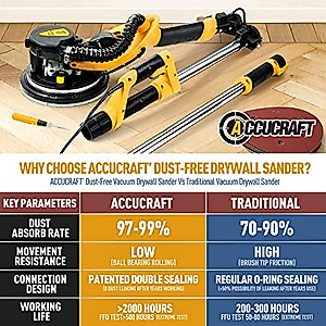Drywall Sander, 800W Powerful Electric Drywall Sander with Vacuum, 99% Dust Absorption Dust-free Design, 6 Variable Speed 500-1800RPM, 26' Power Cord, LED Light, for Popcorn Ceiling