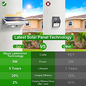 iThird Solar Powered Outdoor Lights, Solar Lights Outdoor Motion Sensor Stainless Steel Solar Security Lights for Yard Patio Garage Waterproof Super Bright 2 Pack(Daylight)