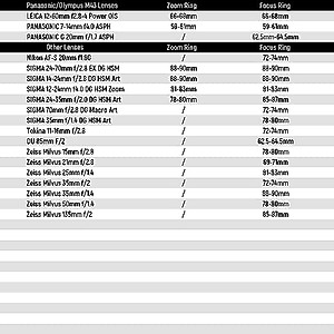 NEEWER PG008 Seamless Follow Focus Gear Ring 0.8 MOD for ø88-90mm Lens, Compatible with SmallRig Compatible with Tilta NEEWER Follow Focus for Canon Sony Nikon Fujifilm Panasonic Sigma Lens