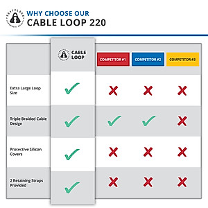 SeatyLock Bike Cable Lock - Anti Theft Triple Braided Steel Cable with Loops for Bike Security - Universal Fit Flexible Large Locking Cables for U Lock D Lock Chain Lock or Folding Lock - 86.6"