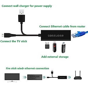 4 in 1 Ethernet Adapter and 3 Ports USB OTG Hub for Fire TV Stick 4K/Chromecast/Google Home Mini/Raspberry Pi Zero and Other Streaming TV Sticks,Micro USB OTG Cable HUB with Powered Network Adapter