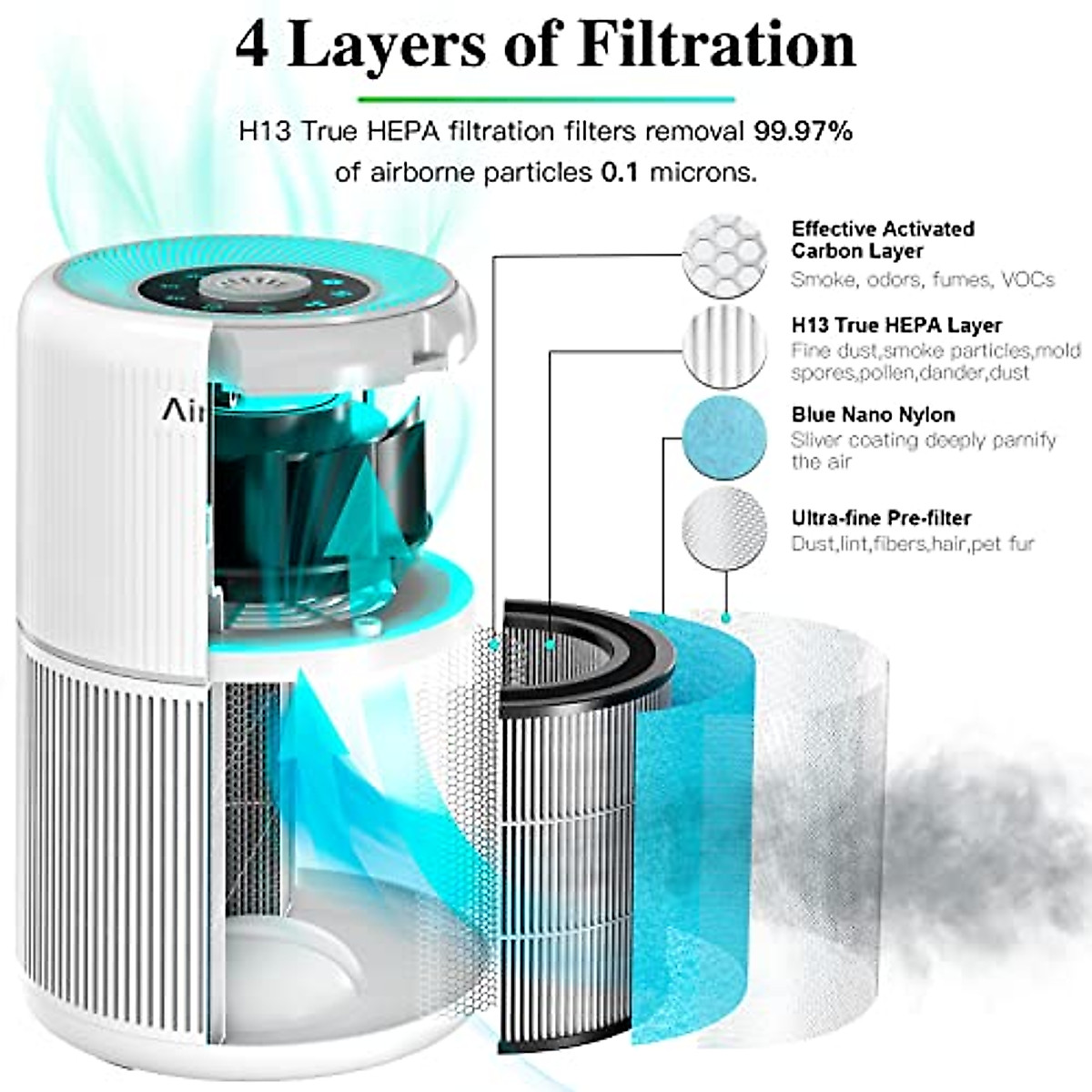 AIRTOK HEPA Air Purifier for Bedroom Home with Fragrance Sponges | 4-In-1 H13 True HEPA Air Filter for Smoke Dust Pollen Pet Dander Odors,99.97% Removal to 0.1 Microns | Ozone-Free, Night Light