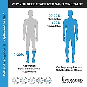 Upgraded Formulas Peak Thyroid Supplement - Energy Support to Reach Work and Fitness Goals, 4 fl oz