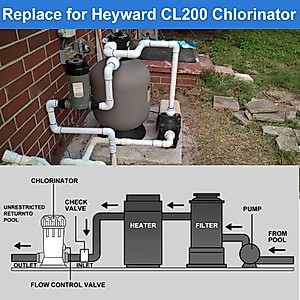 AODY Upgraded CL200 in-line Automatic Chlorinator Feeder for Swimming Pool Ponds Garden Compatible With Hayward ,Economy Above-Ground Chlorine Bromine Feeder,Easy to Use,High-Grade ABS