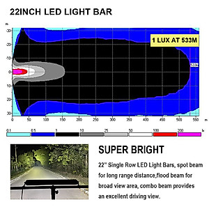 Waterproof Led Boat Light Bar, BIGLIONX 22 inch Spot&Flood Combo White 200W 22000LM Deck Dock Yacht Marine Headlights Spotlights Waterproof IP68 12V 24V