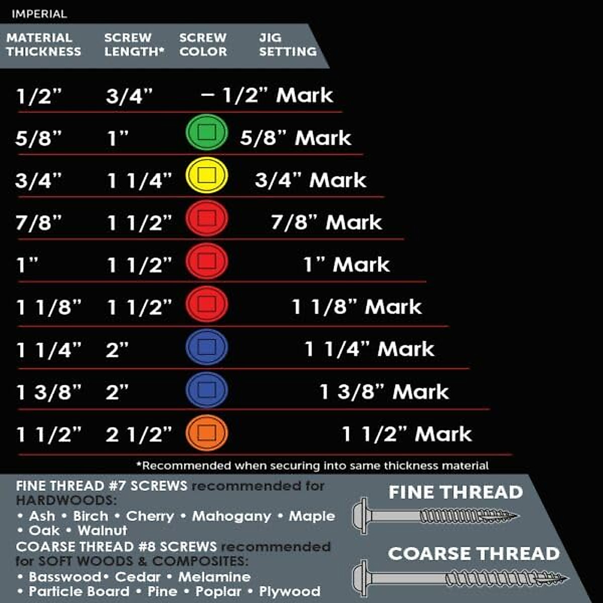 ARMOR TOOL Pocket Hole Screws - 1" Fine Thread Screws 100 Piece with Green Color Coat & Square Drive - AP-F-100-100