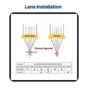 CNCOLETECH CO2 Laser Lens Dia:20mm FL:2.5" or 63.5mm Laser Mirror CVD ZnSe Focus Focal Lens for CO2 Laser Engraving Cutting Engraver/Cutter 40W-200W