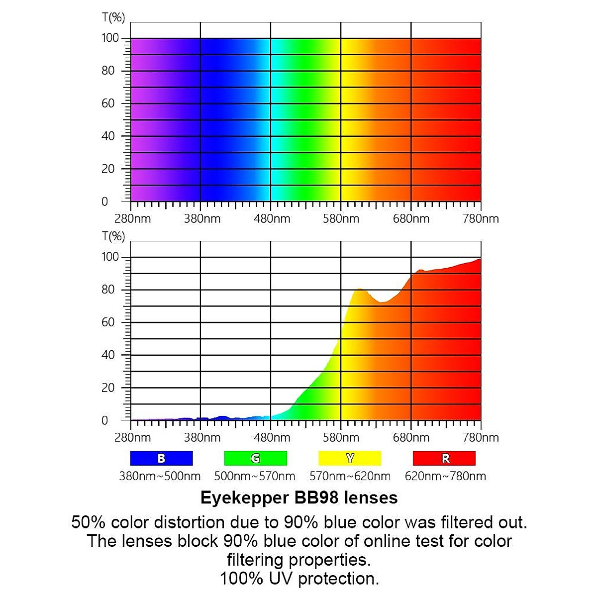 Eyekepper Frameless Blue Light Blocking Glasses - Round Rimless Computer Reading Glasses Men Women Gold +2.00